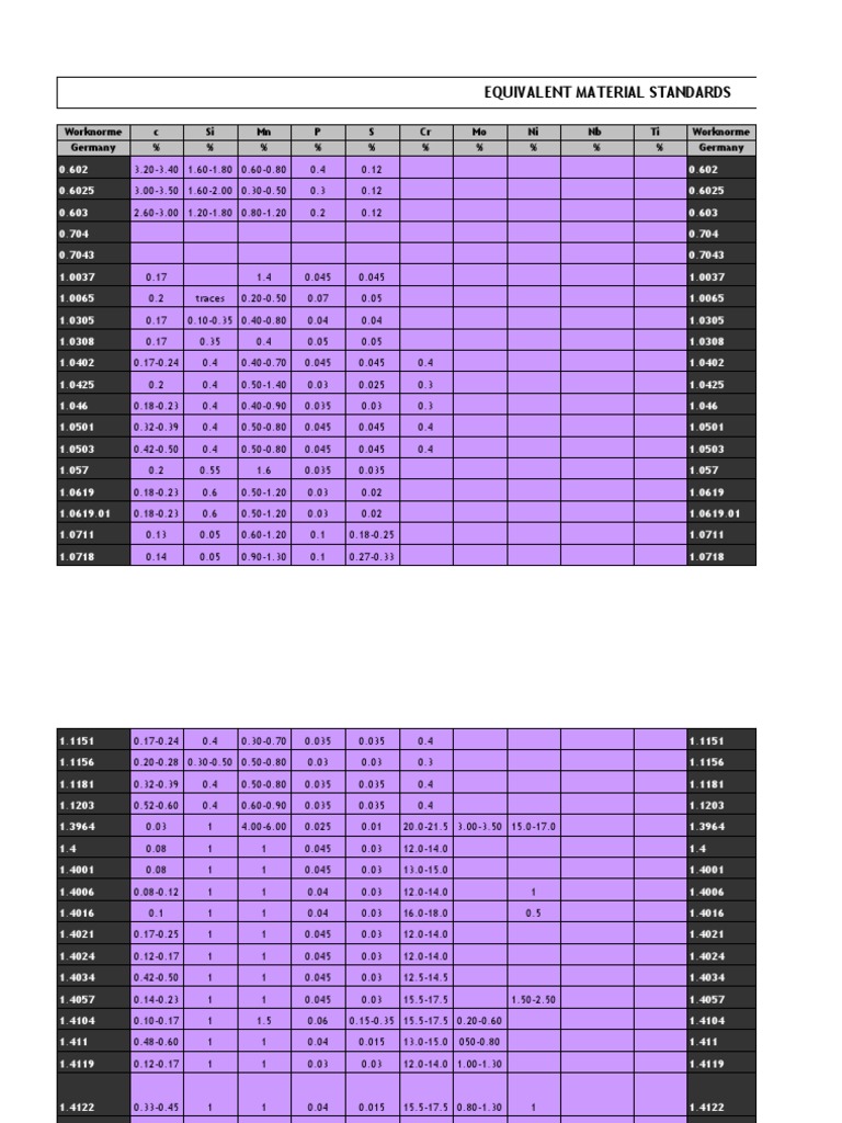 Equivalent Material Standards | PDF
