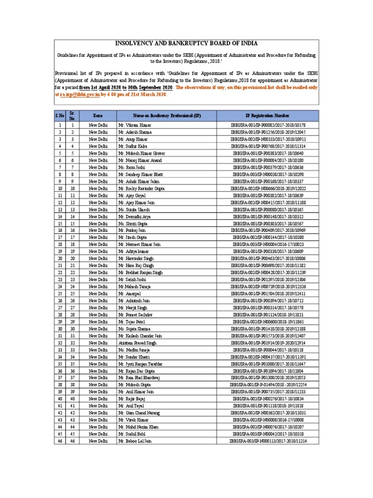 Provisional List of IPs - SEBI Panel - Apr-Sept 2020 - Website | PDF | Government Of India | Sikhism