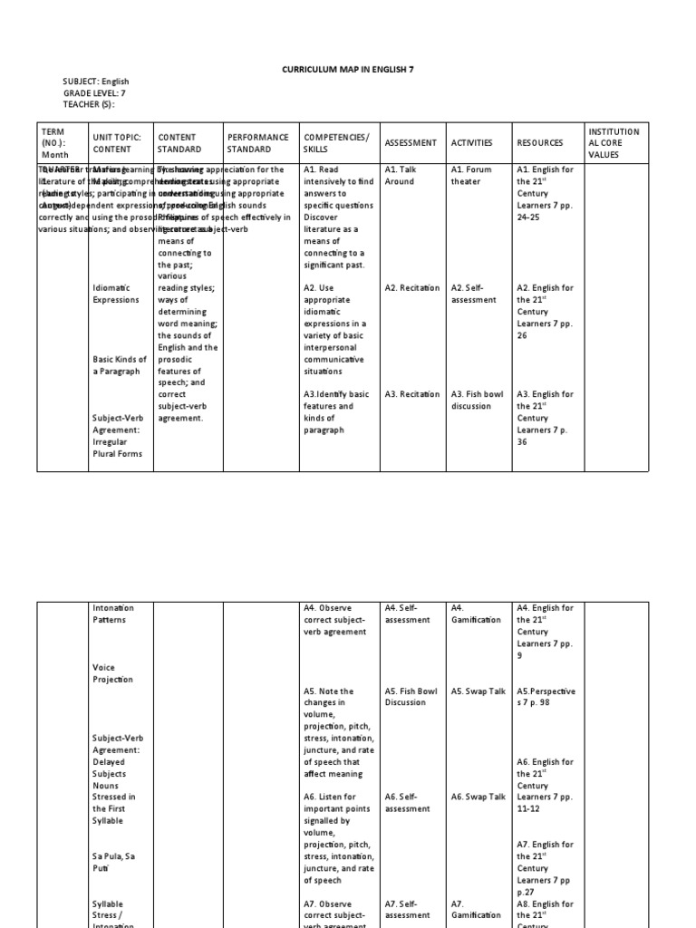 Curriculum Map in English 7 | PDF | English Language | Stress (Linguistics)