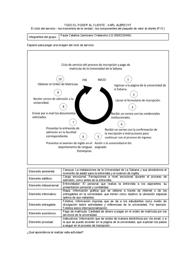 ACTIVIDAD - KARL ALBRECHT Todo El Poder Al Cliente El Ciclo Del Servicio - Los Momentos de La ...