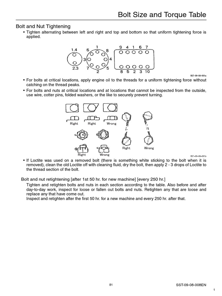 Bolt & Nut Torque Table PDF | PDF | Nut (Hardware) | Screw