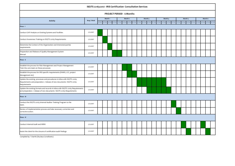 ISO/TS 22163:2023 Implementation Plan | PDF | Internal Audit | Evaluation