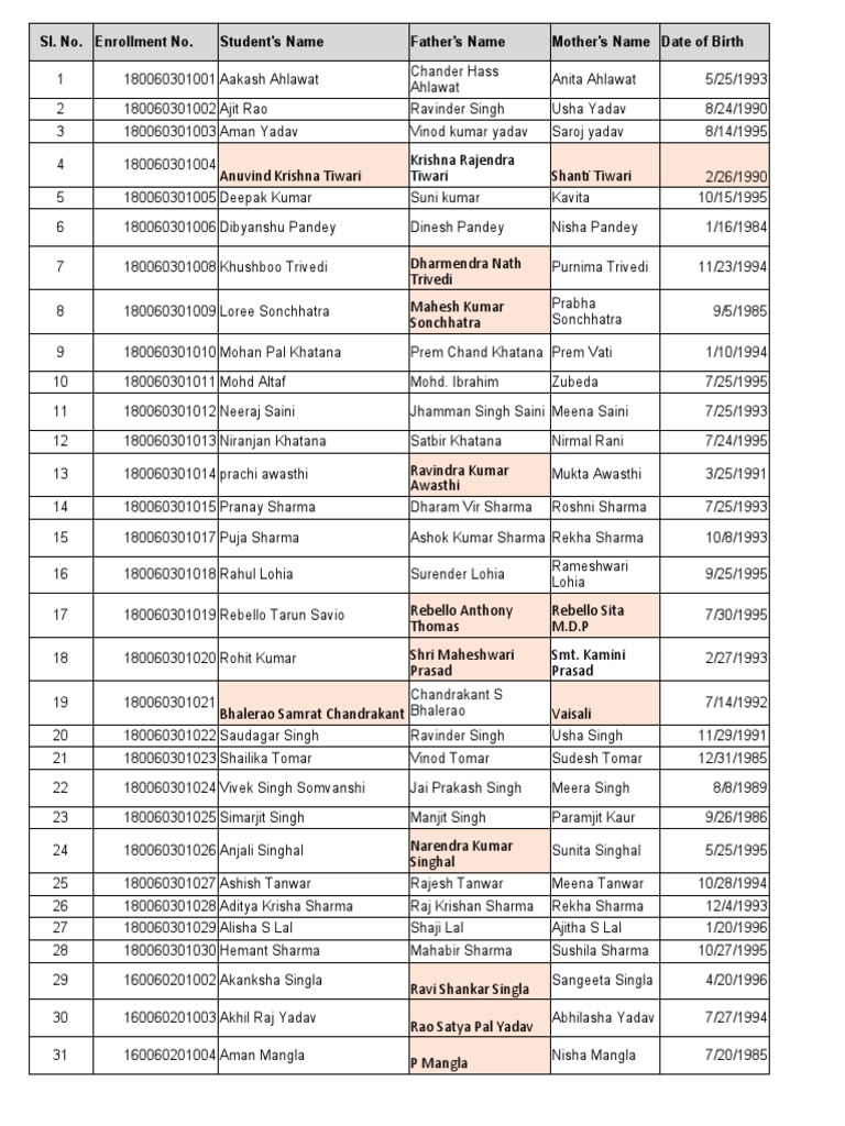Batch LLM Passout Checklist | PDF | Bachelor Of Arts | Notary Public