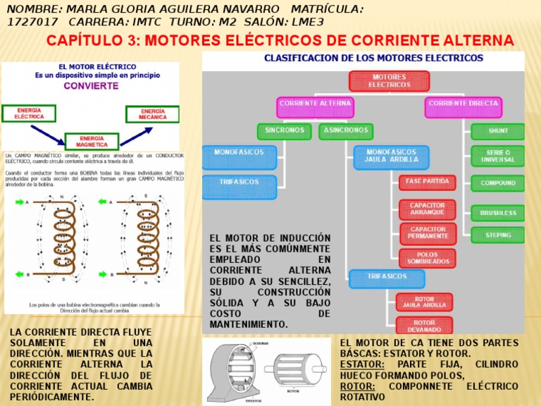 Infografía Cap3 MOTORES ELÉCTRICOS DE CORRIENTE ALTERNA | PDF