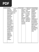 Succinilcolina: Usos y Contraindicaciones | PDF | Farmacología | Medicina