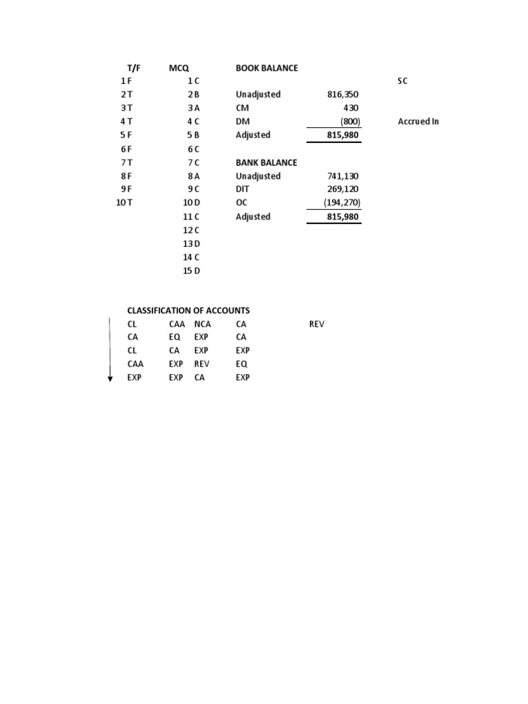 Accounting Clerk Exam - Answer Key | PDF | Expense | Bookkeeping