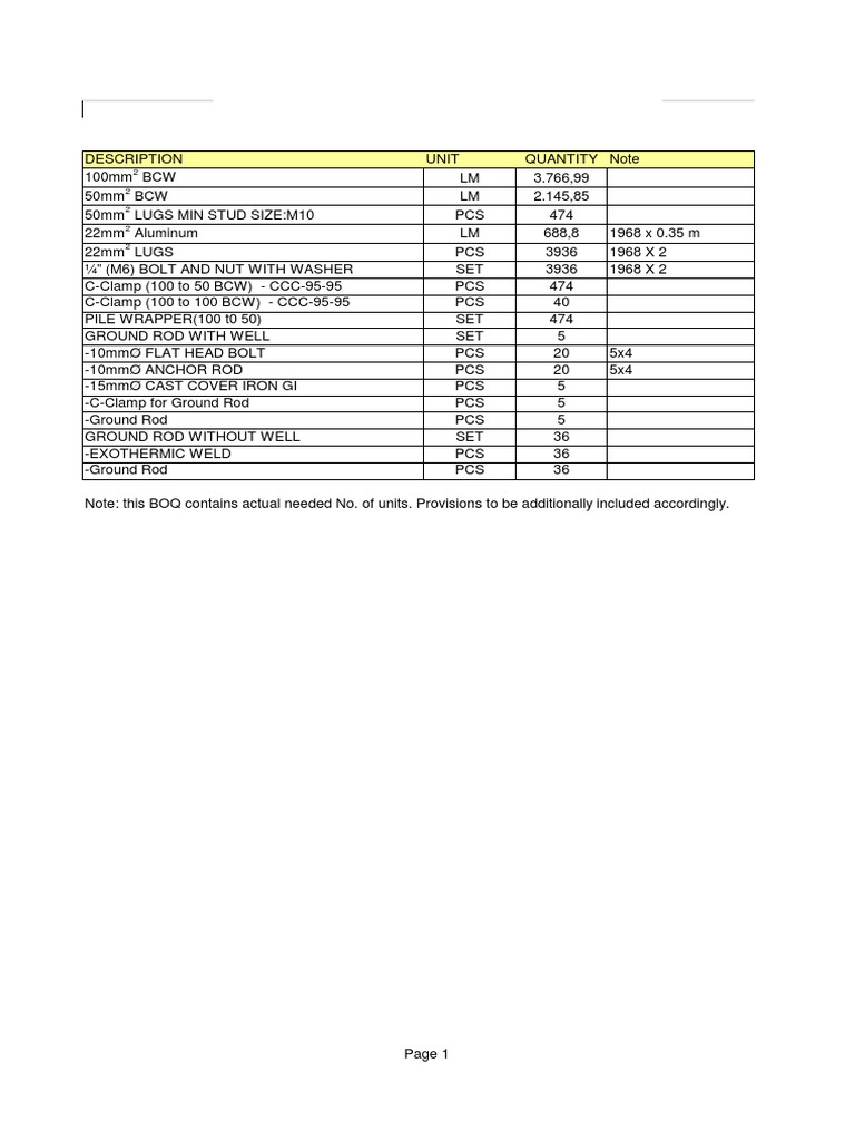 Boq Grounding System | PDF