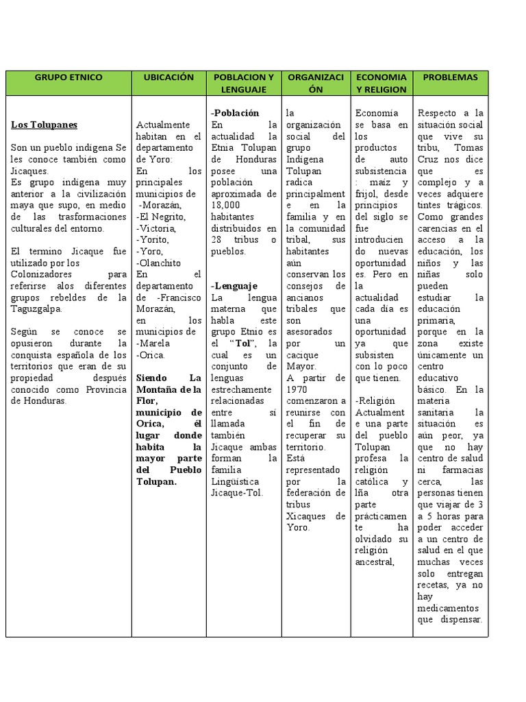 Los Tolupanes: Cultura y Desafíos | PDF | Gente indígena | Pueblos ...