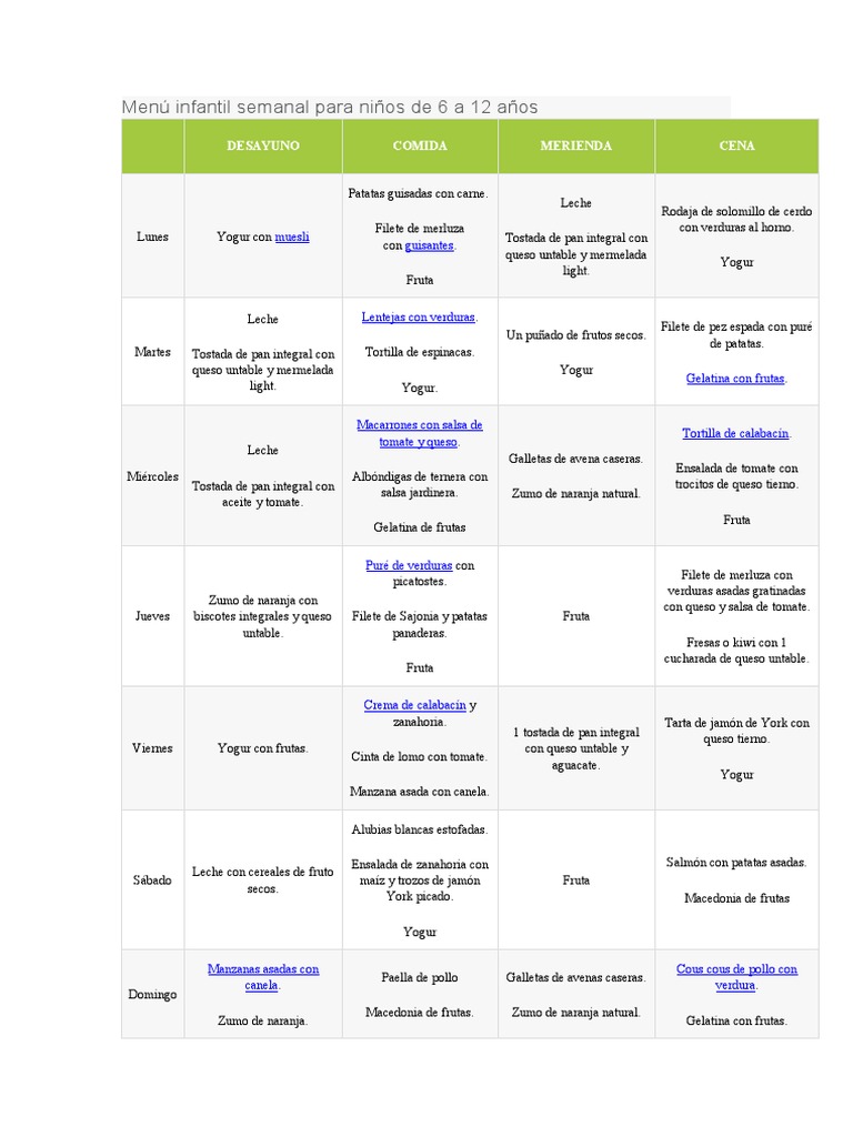Menú Infantil Semanal para Niños de 6 A 12 Años | PDF | Cocina ...