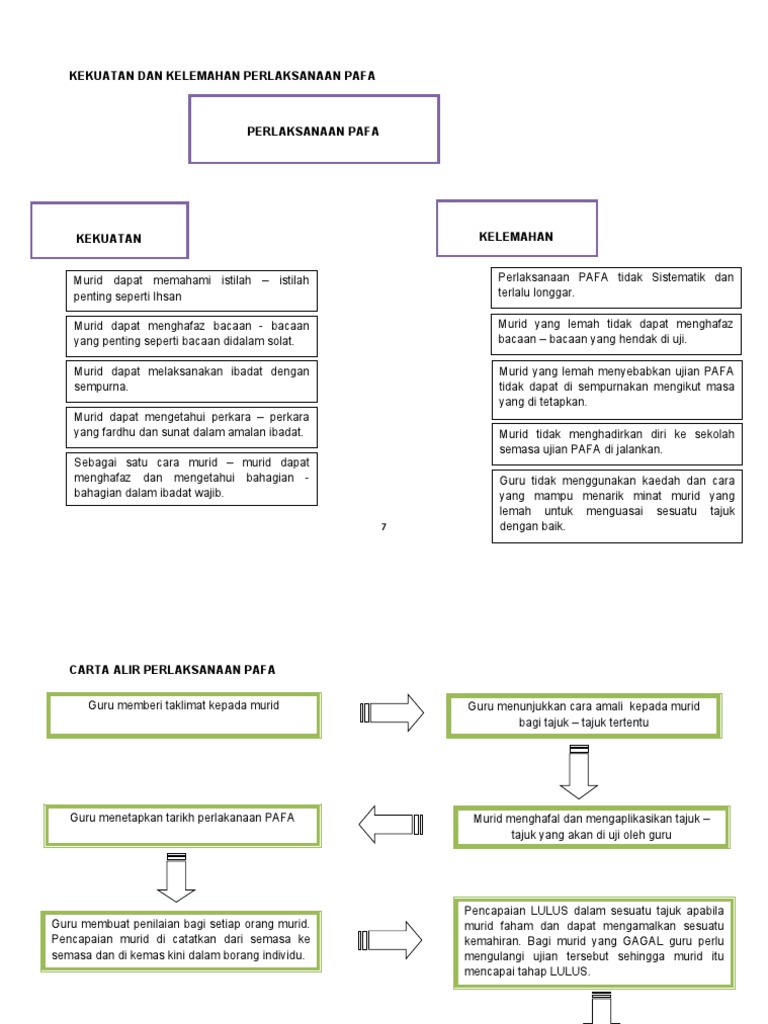 Kekuatan Dan Kelemahan Perlaksanaan Pafa | PDF | Karier & Perkembangan