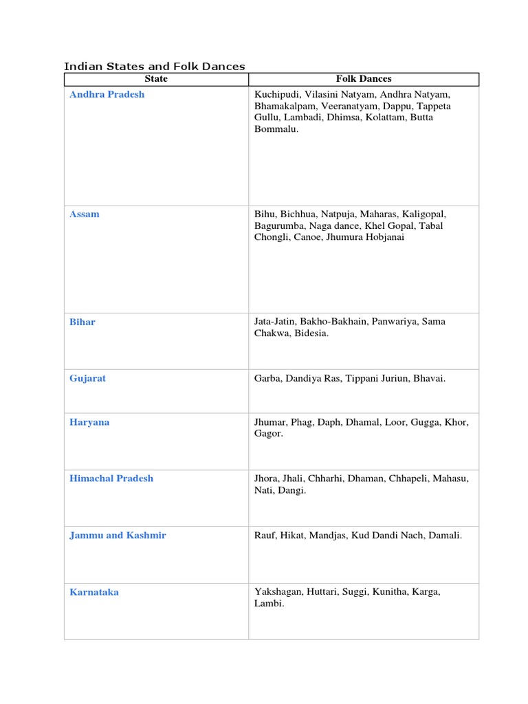 Indian States and Folk Dances | PDF | Dances