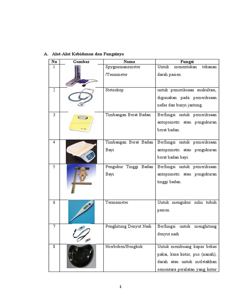 Instrumen - Alat Kebidanan | PDF