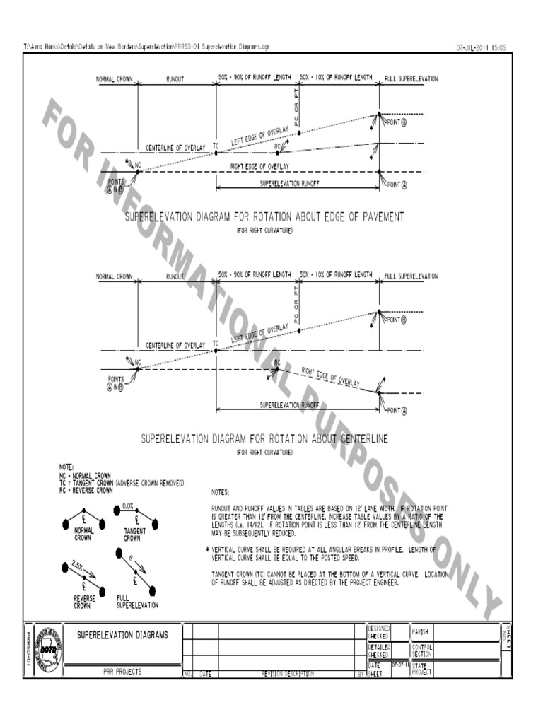 Superelevation Diagrams | PDF | Geometry | Teaching Mathematics