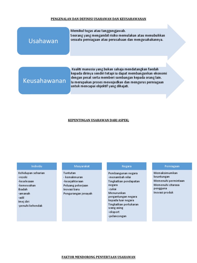 Profil Usahawan | PDF