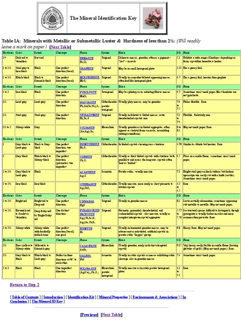 Mineral Identification Key | PDF | Minerals | Classification Of Minerals