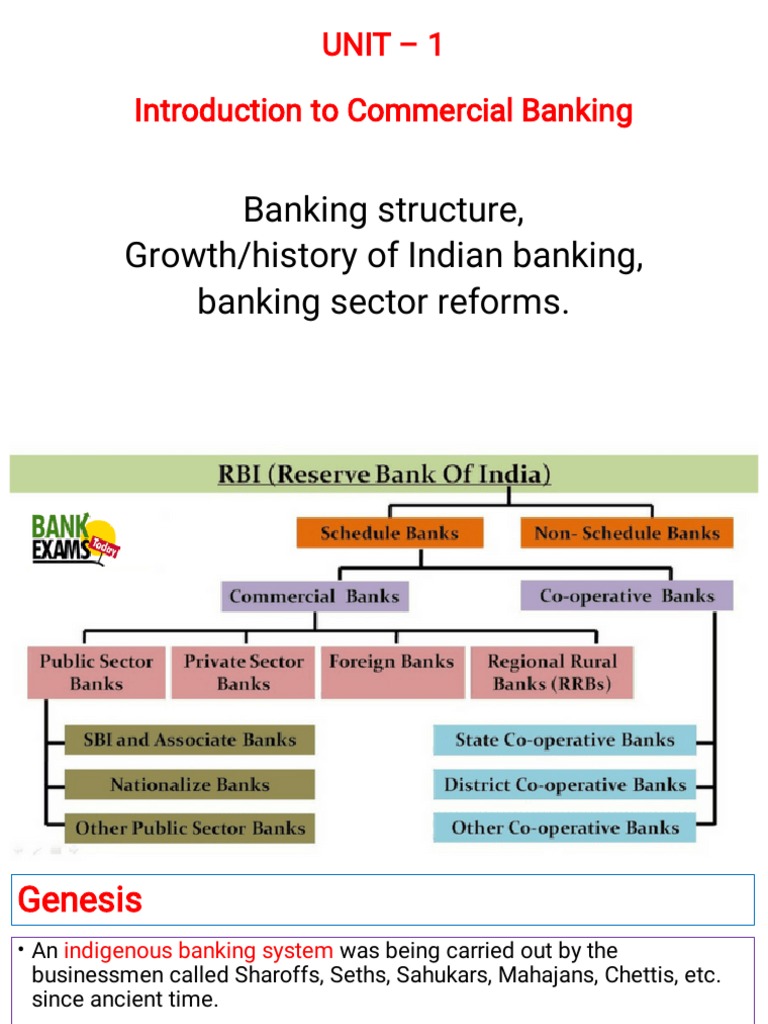 Banking History - Structure 9 PDF | PDF | Reserve Bank Of India | Banks