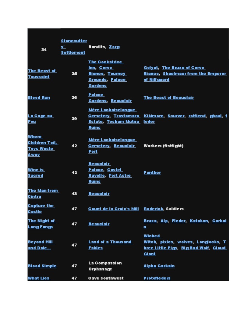 Witcher 3 | PDF | Leisure