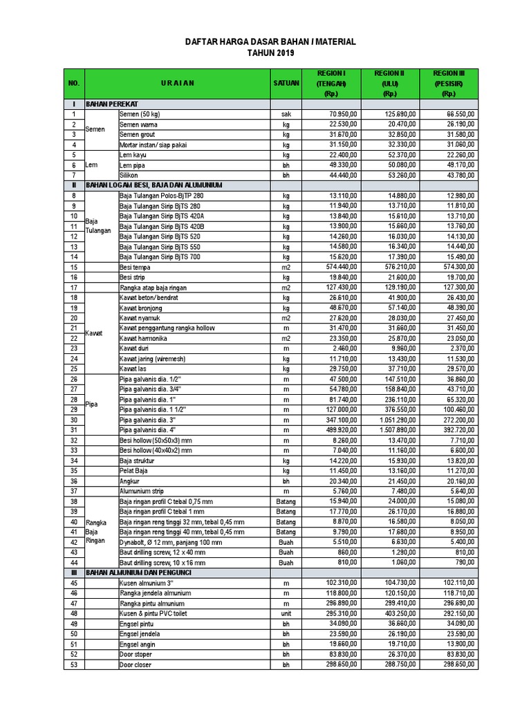 Harga Dasar 2019 | PDF | Building Engineering | Materials