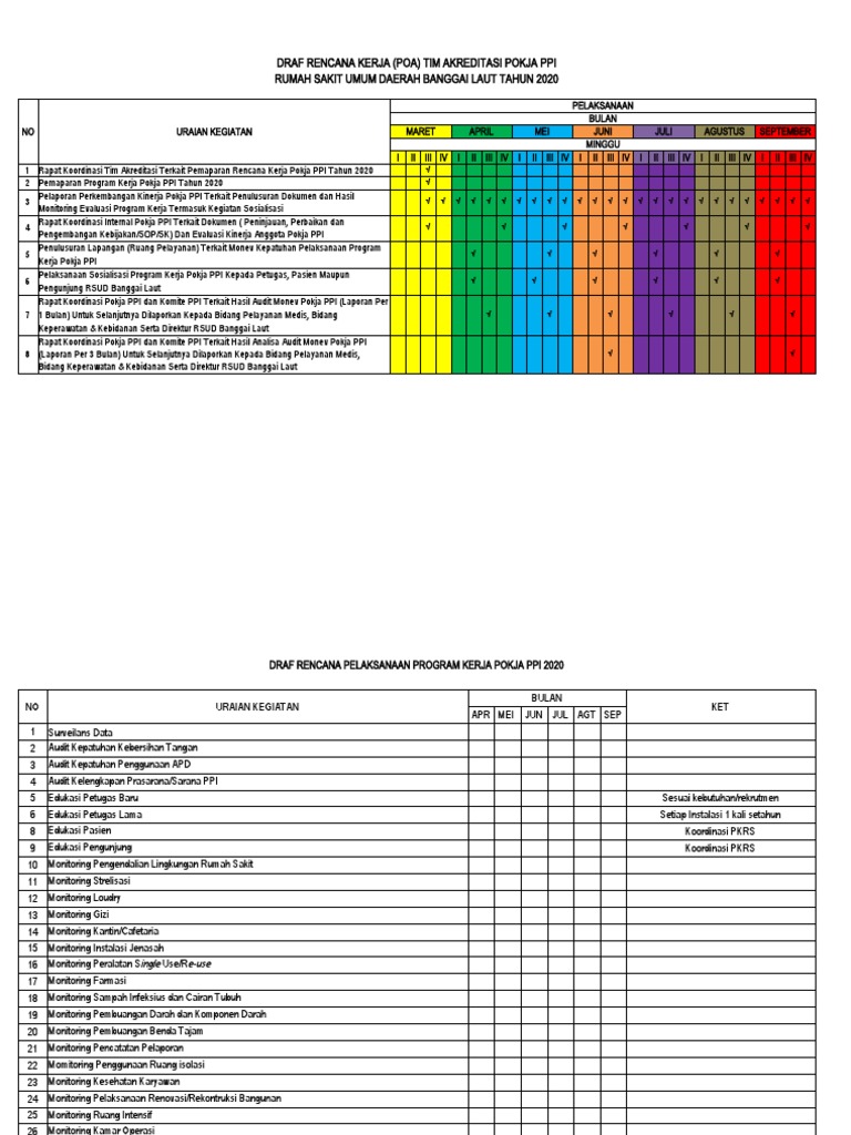 Draft Poa Ppi 2020 | PDF