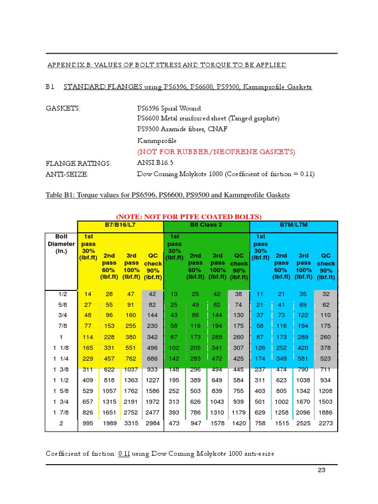 Bolt Stress and Torque | PDF | Mechanical Engineering | Industrial ...