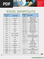 Advanced Excel-Short Keys Chart PDF | PDF