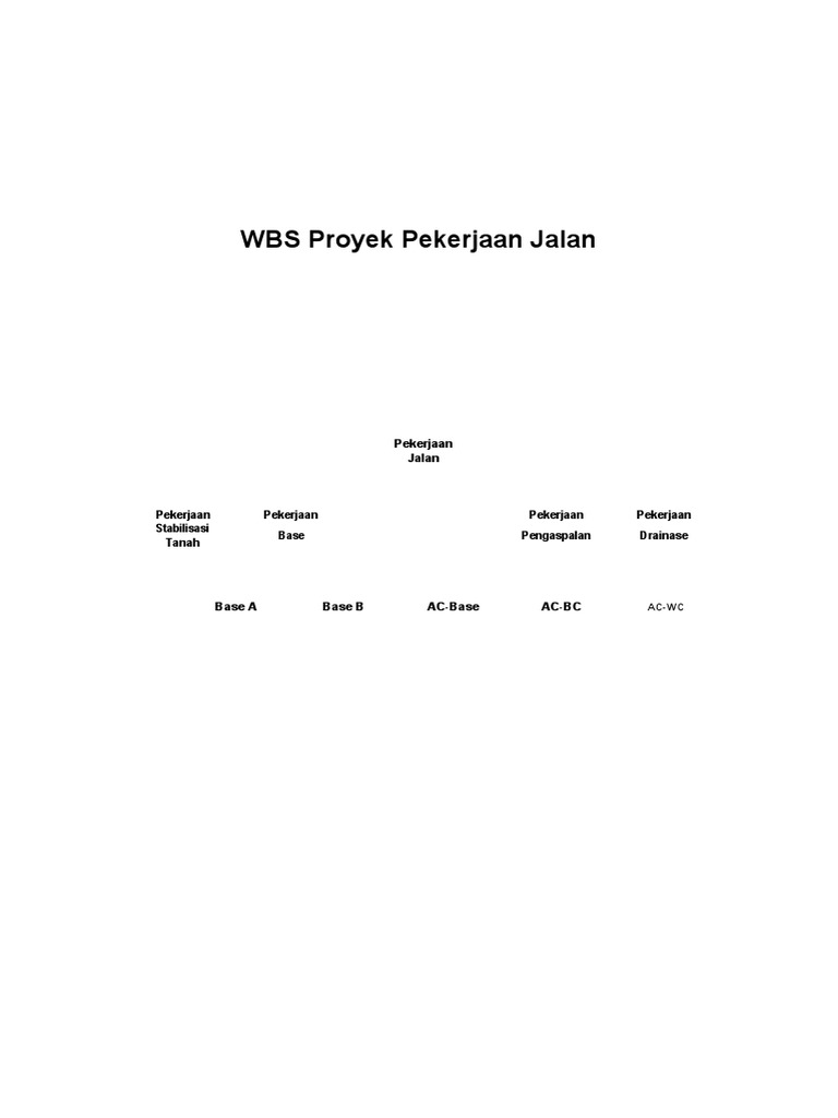 Obs Wbs Proyek Pekerjaan Jalan | PDF