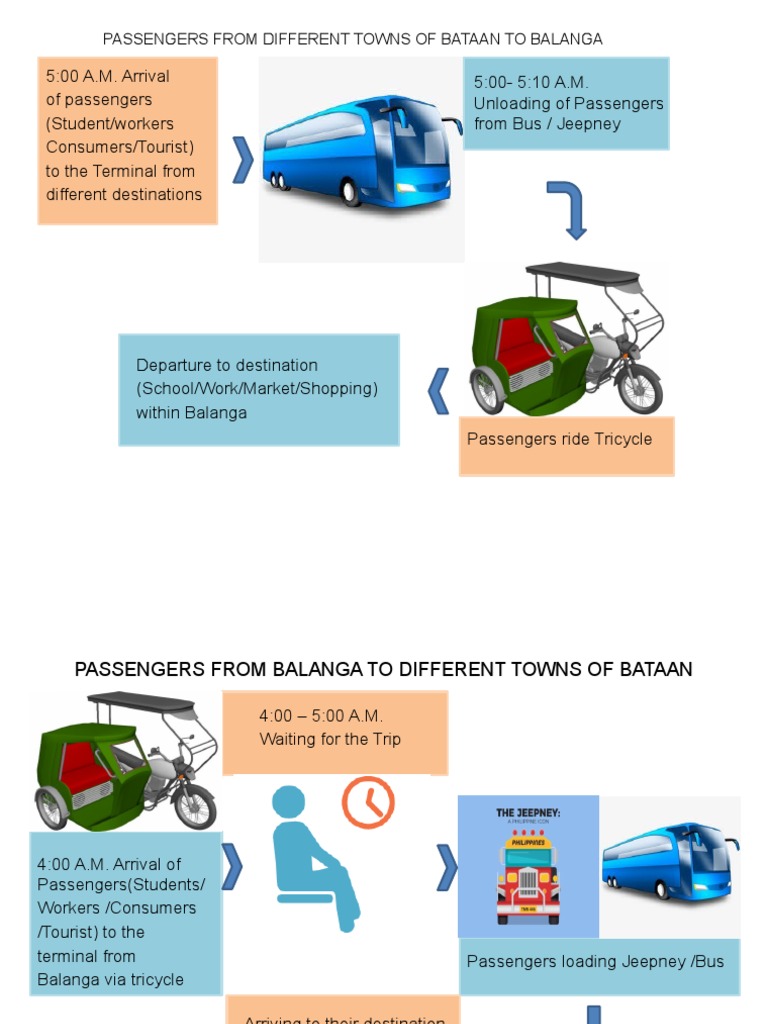 Balanga Bataan Passenger Schedule | PDF | Passenger | Bus