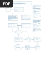 SAP PP - How To Create & Change Routing | PDF | Business Process | Routing