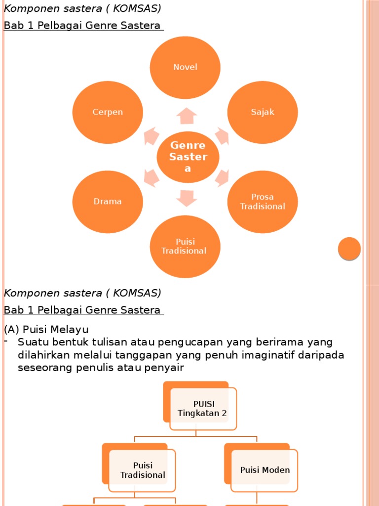 Komponen Sastera - Bab 1 Pelbagai Genra Sastera (Puisi Melayu - Pantun ...