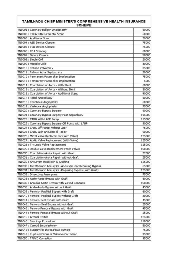 Procedure List With Amount | PDF | Coronary Artery Bypass Surgery ...