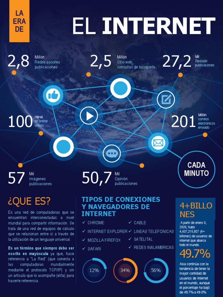 Infografia de Internet | PDF | Internet | Red de computadoras