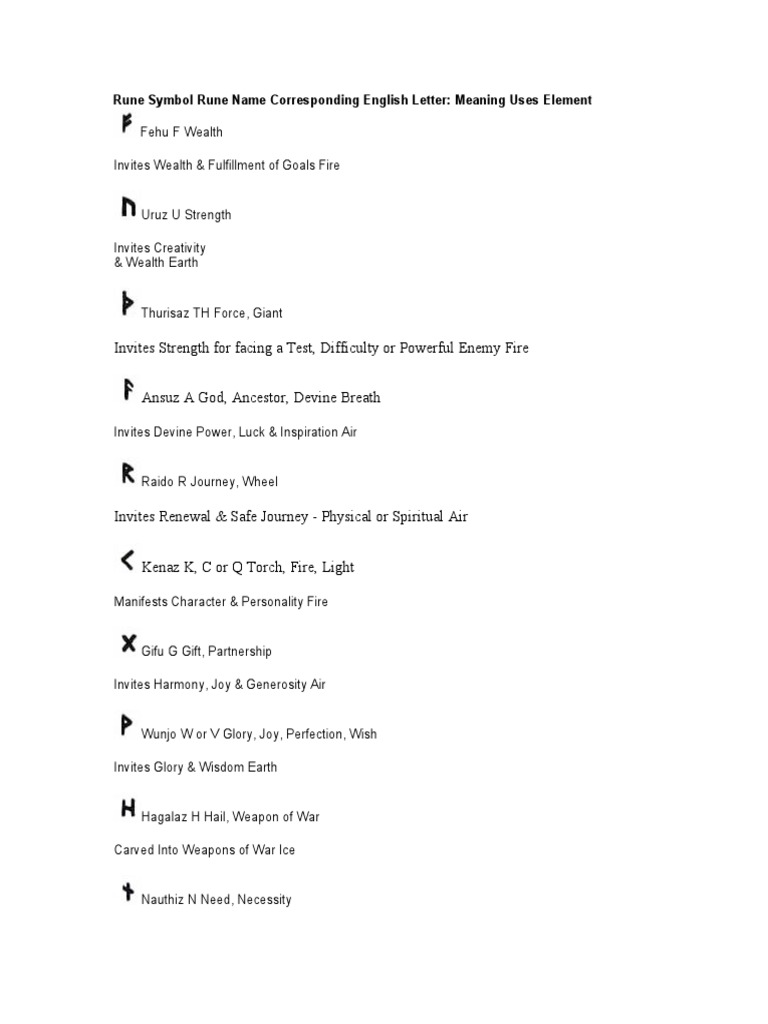 Runes and Meanings | PDF