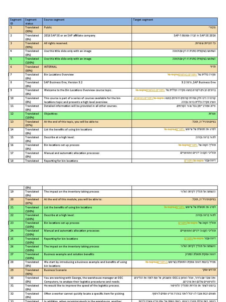 92 BinLoc 11 Overview Overview - Pptx.review | PDF