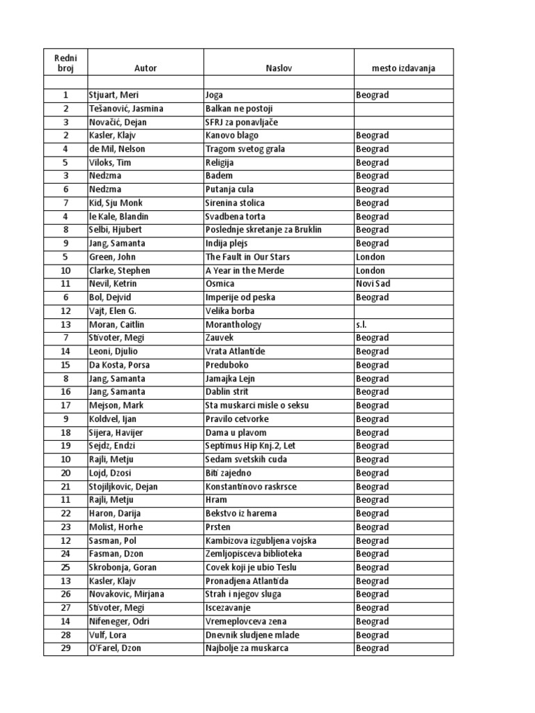Spisak Knjiga | PDF