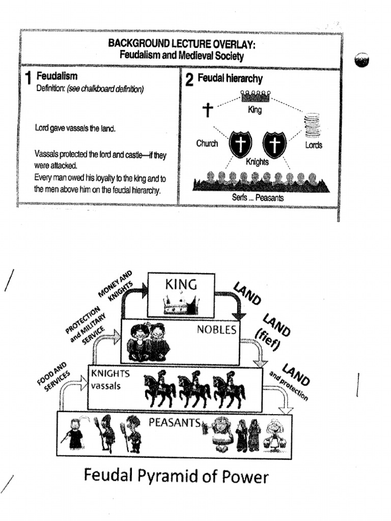 Feudalism | PDF
