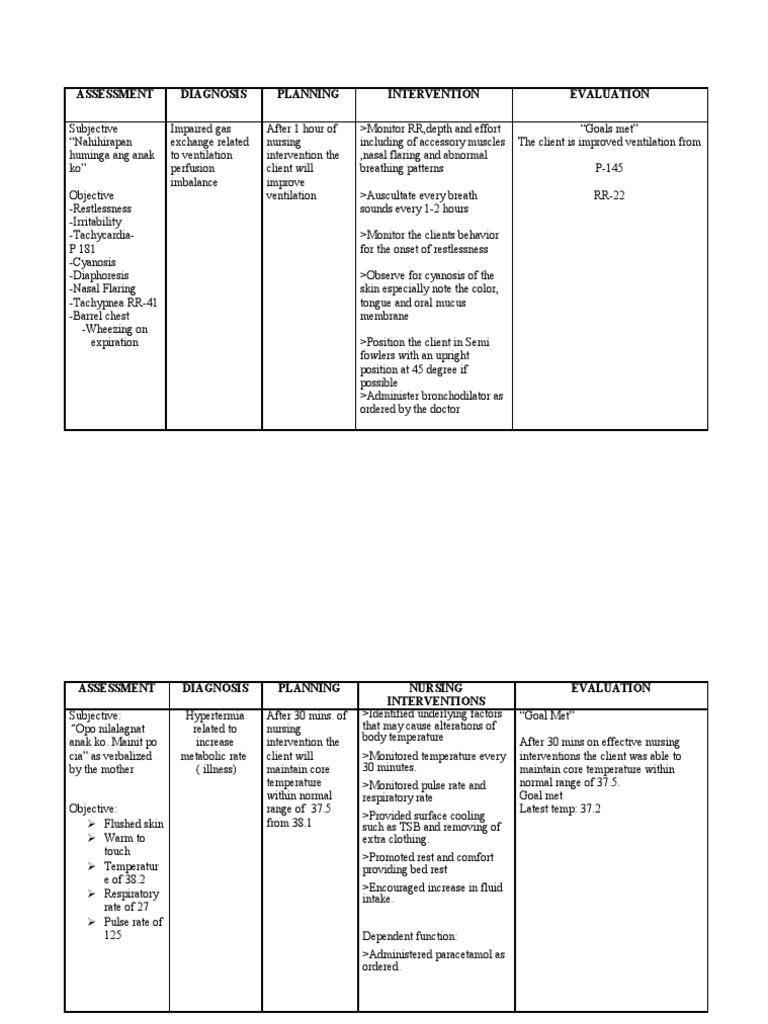 NCP PEDIA | Breathing | Animal Physiology