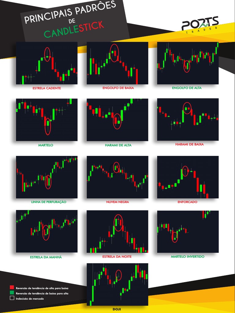 Principais Padrões de Candlestick | PDF