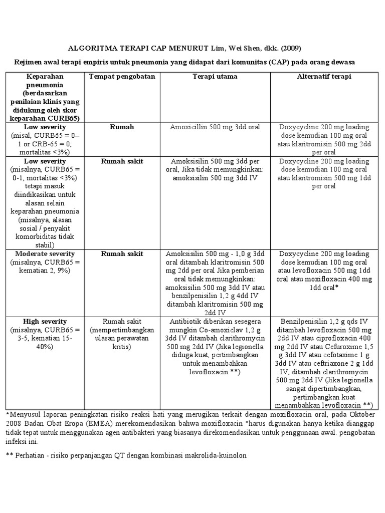 Algoritma Terapi | PDF