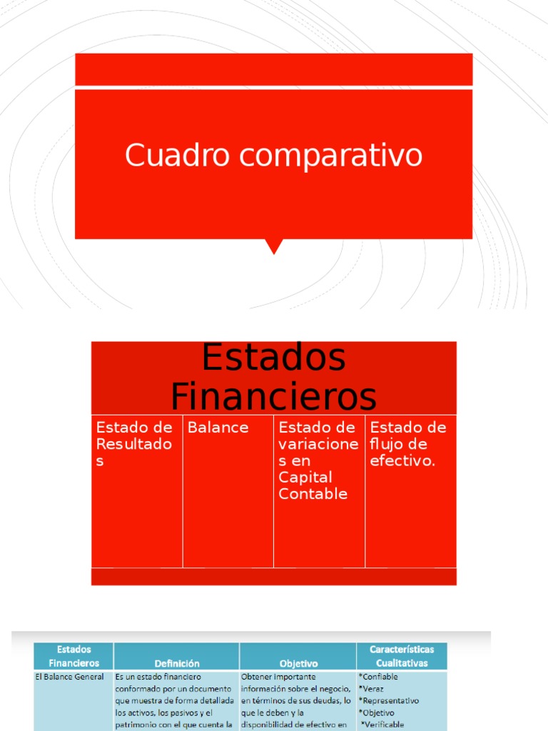 Cuadro Comp | PDF | Finanzas y dinero | Derecho