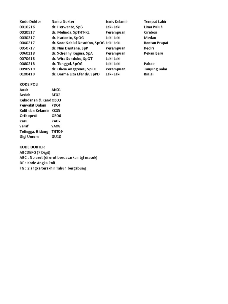 Data SDM Khanza | PDF