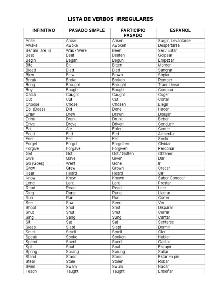 List of irregular verbs in Spanish | PDF | Grammar | Linguistics
