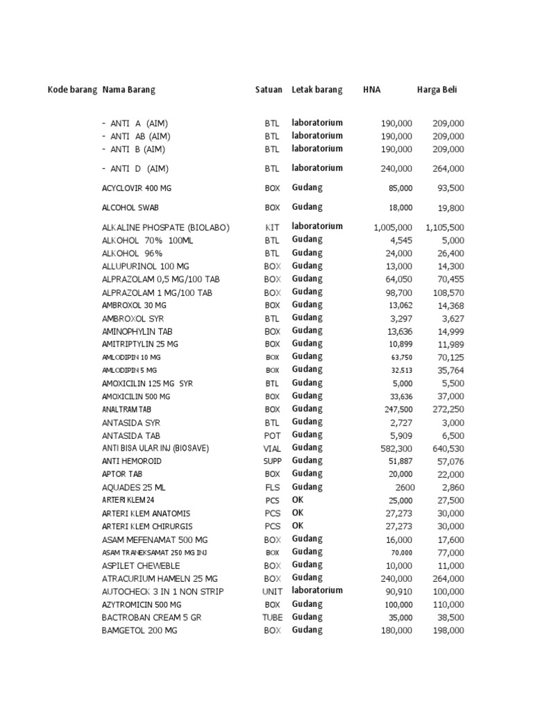 Data Obat Alkes Dan BMHP | PDF | Medicinal Chemistry | Organic Compounds