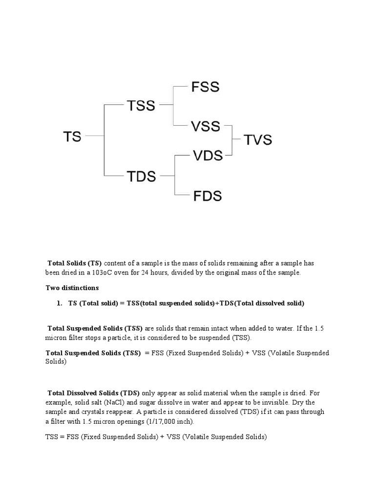Total Solids | PDF