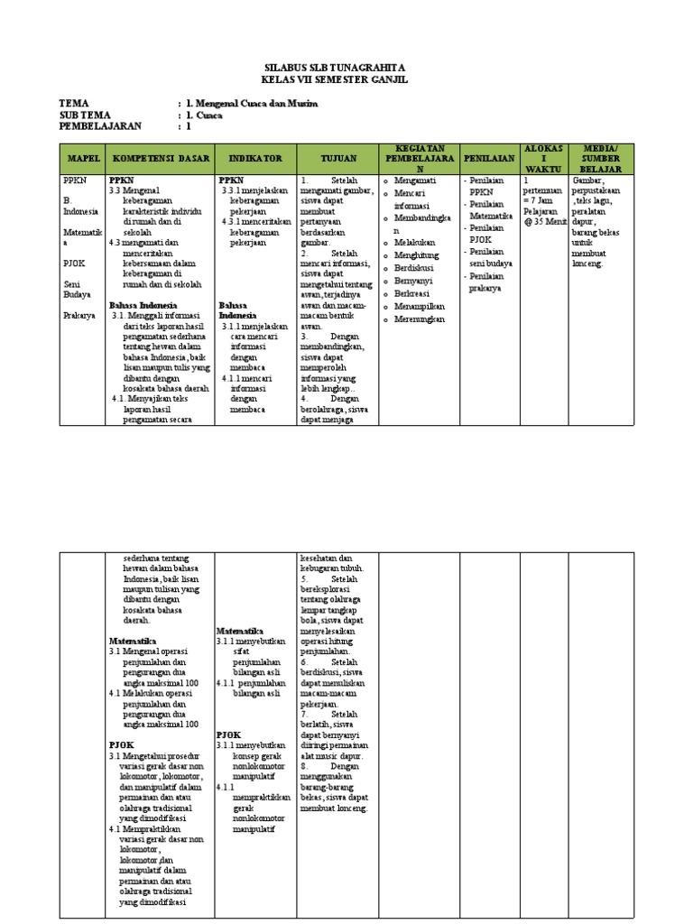 Silabus Tunagrahita Kelas 7 Tema 1 Subtema 1 | PDF