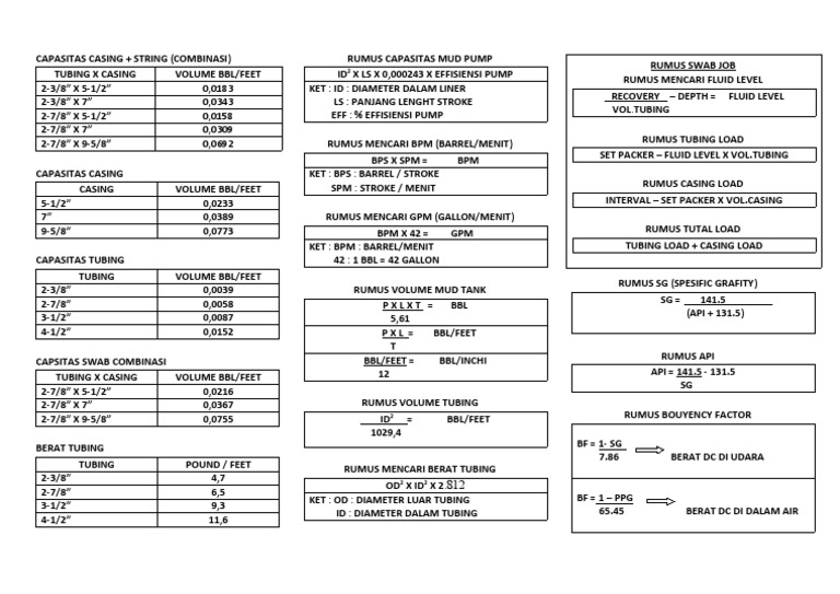 Rumus Workover | PDF | Casing (Borehole) | Barrel (Unit)