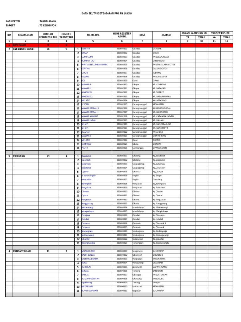 Daftar BKL Pro PN 2020 | PDF