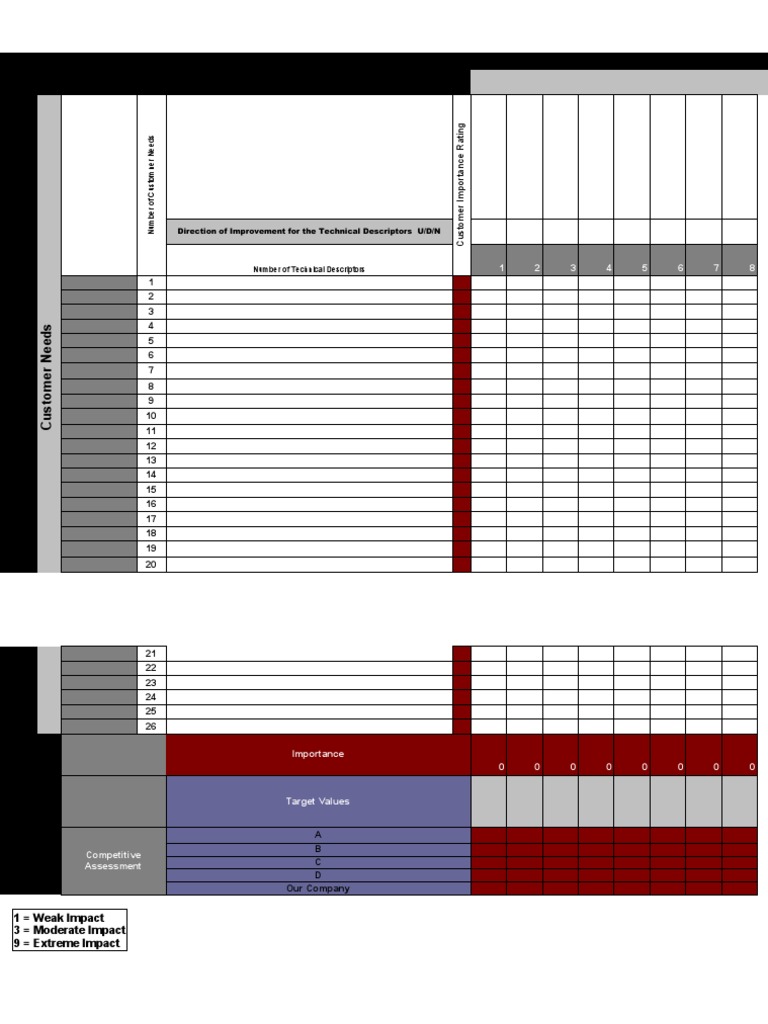 Customer Needs Assessment QFD Template | PDF | Business | Marketing