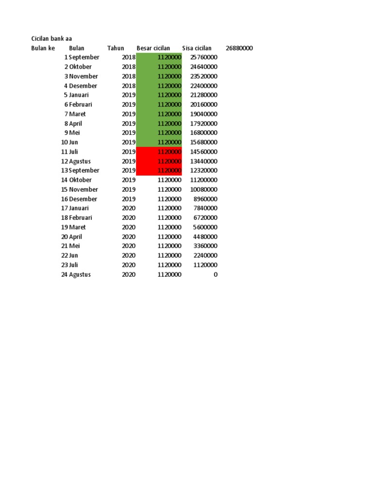 Contoh Hitung Kredit KUR BRI | PDF | Griya & Taman