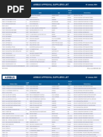 Soft Skills - Manmohan Joshi | PDF | Communication | Leadership