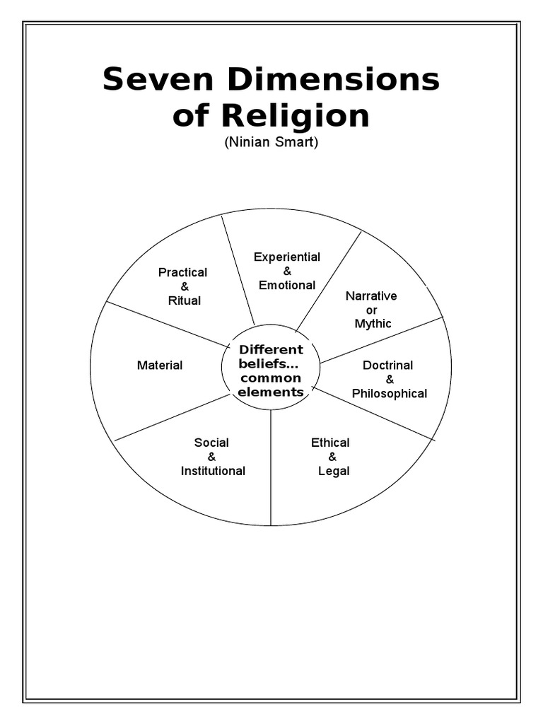 Ninian Smart's Seven Dimensions of Religion | PDF | Religious Faiths ...